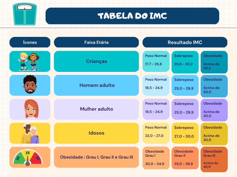 IMC: Entenda como calcular e a importância da sua avaliação para a ...